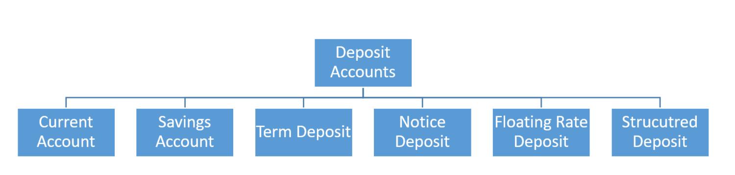 Banking & Finance units in IFSC- A regulatory overview – Vinod Kothari ...