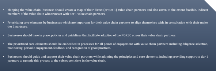 BRSR Reporting: Actions and disclosures required for business ...