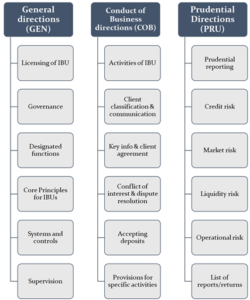 Financial entities in IFSC: A primer – Vinod Kothari Consultants