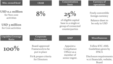 Financial entities in IFSC: A primer – Vinod Kothari Consultants