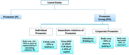 The triumphs and tribulations of being a promoter in listed entities ...