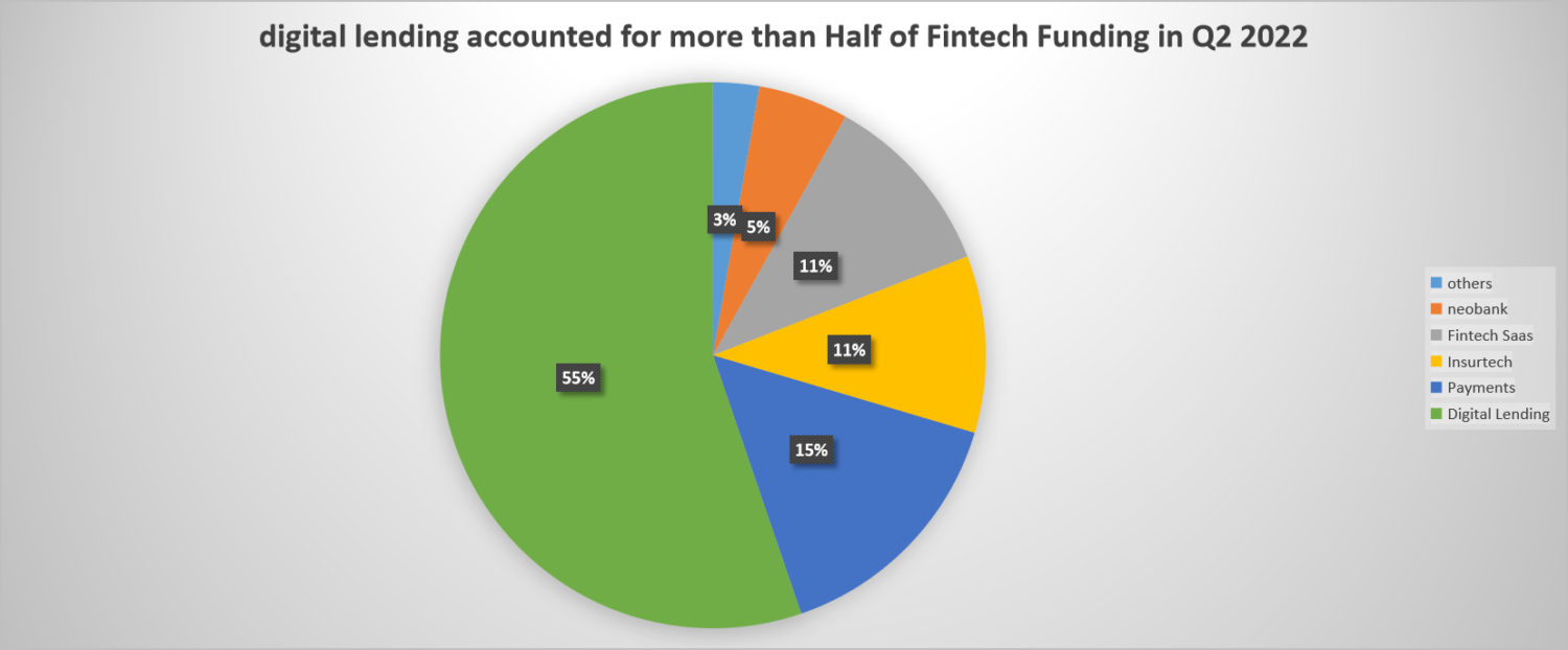 Digital lending Balloon: Navigating the path to growth – Vinod Kothari ...