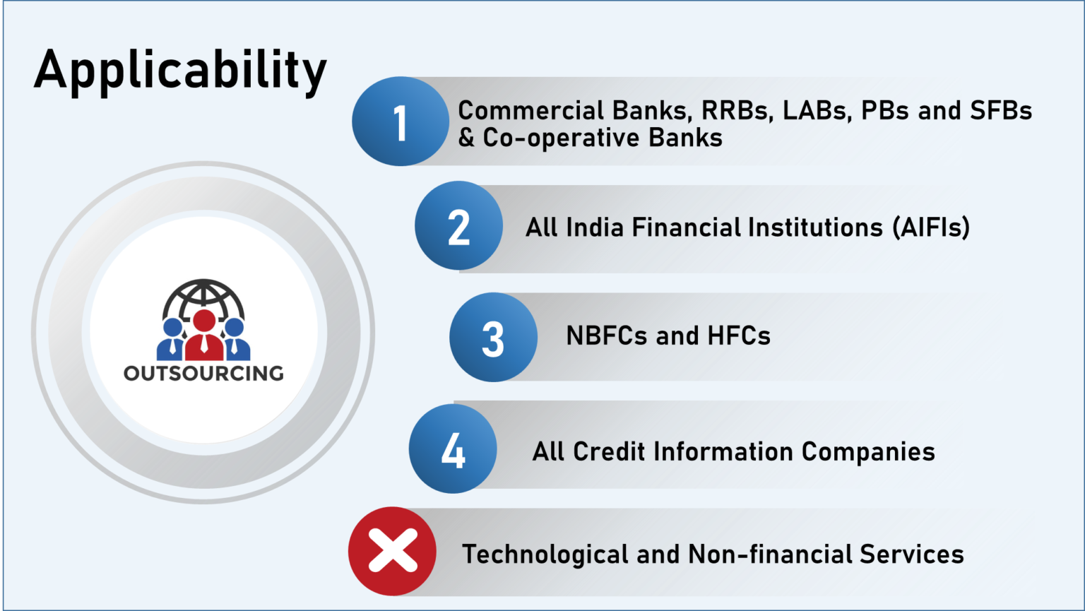 Draft framework for Financial Services Outsourcing – Vinod Kothari ...